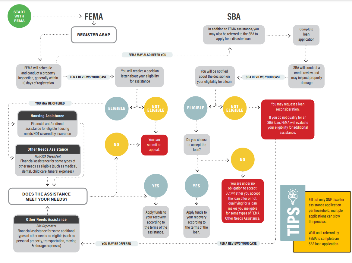 Local Government & Disaster Recovery Part 1: GovPilot Advisory Board Member, Reese May